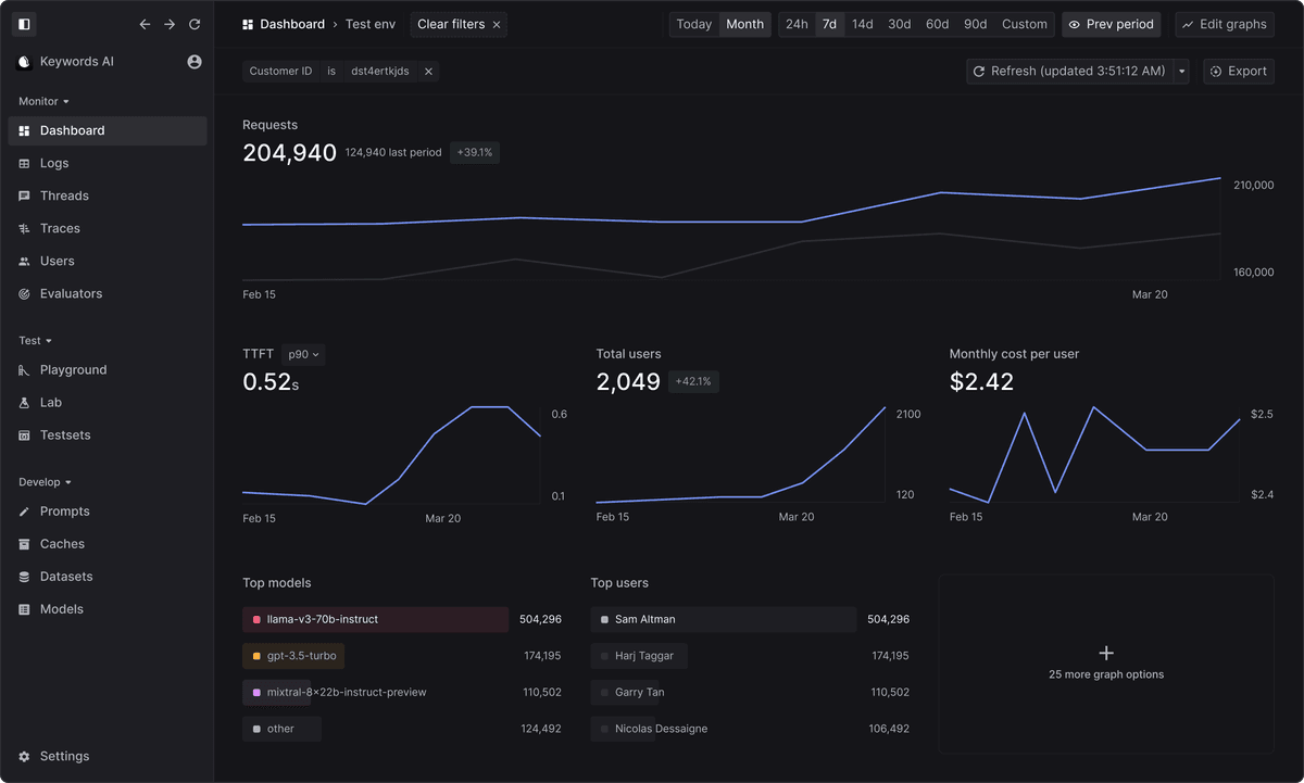 Keywords AI | #1 LLM Monitoring Platform for AI Startups